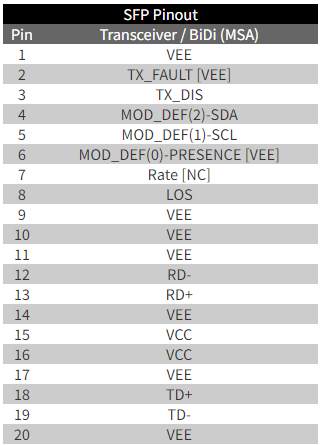 SFP+ for cybersikkerhet - Direktronik AB