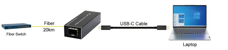 USB-C til SFP Gigabit-nettverksadapter - Direktronik AB